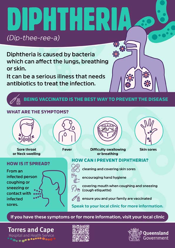 Diphtheria poster – Torres and Cape Hospital and Health Service ...