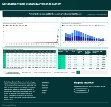 National Notifiable Diseases Surveillance System (NNDSS) data ...