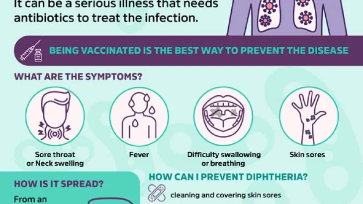 Diphtheria | Australian Centre for Disease Control