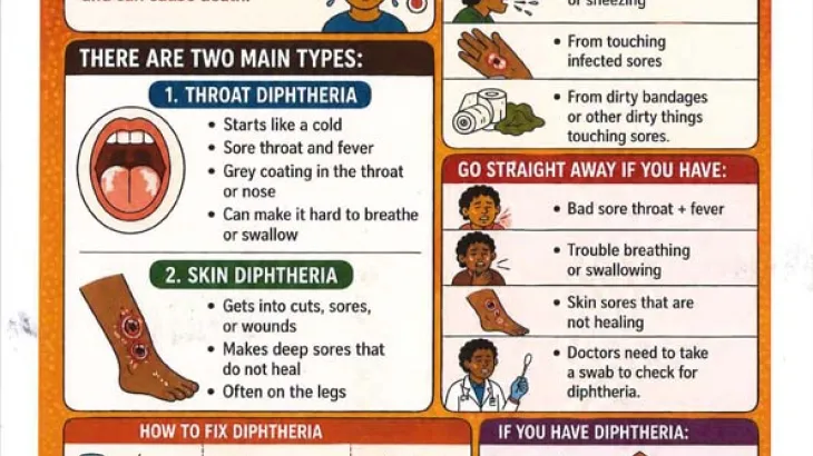 Diphtheria | Australian Centre for Disease Control